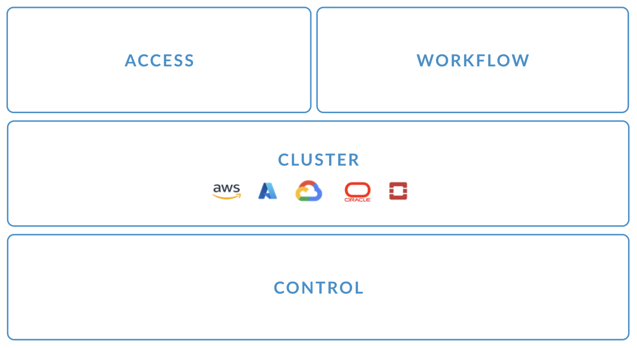 Home - Parallel Works
